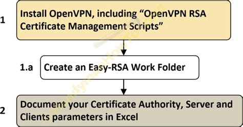 ubiquiti edgerouter openvpn server client configuration tutorial