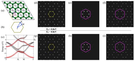 170702525 Realization Of Intrinsically Broken Dirac Cones In Graphene Via The Momentum