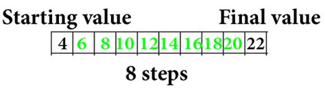c linear interpolation between two numbers with steps stack overflow