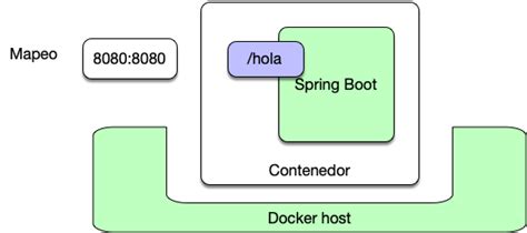 Spring Boot Docker Configuración Desde Cero Arquitectura Java