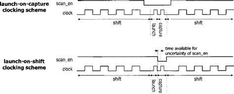 Figure 5 From At Speed Scan Insertion And Automatic Test Pattern