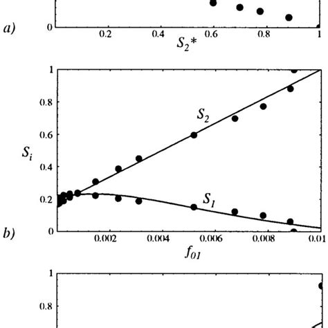 A Soil Moisture Characteristic Curves And B Hydraulic Conductivity
