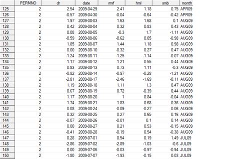 Proc Optmodel Sas Support Communities