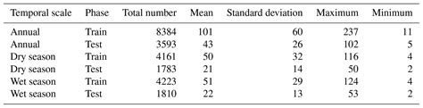 Gmd Modeling River Water Temperature With Limiting Forcing Data