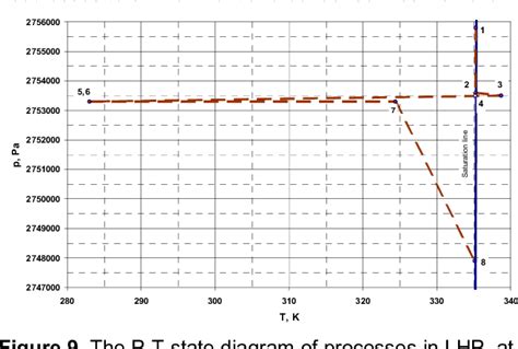 Figure 9 From Modeling Of A Miniature Loop Heat Pipe With A Flat Evaporator Semantic Scholar