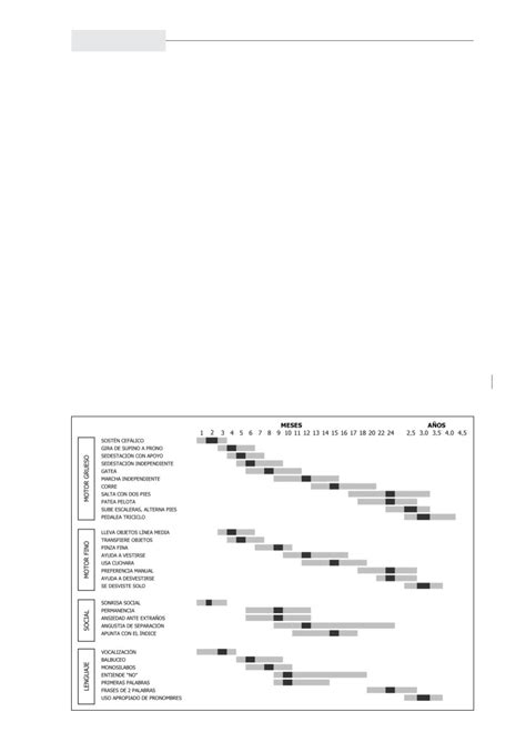Guías de Práctica Clínica en Pediatría