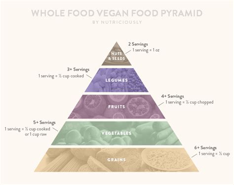 Vegetarian Diet Pyramid Aliments Clés Et Pyramide Alimentaire Pfplcp