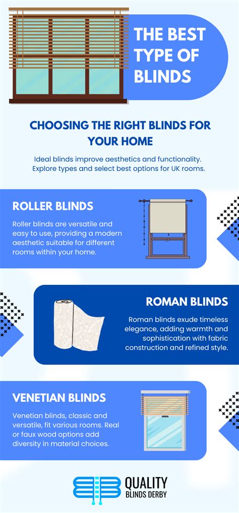 What Are The Best Type Of Blinds A Uk Guide Blind Installation