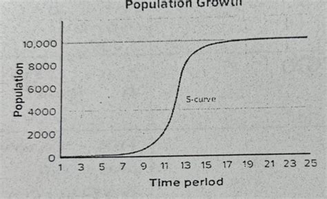 Population Dynamics Study Guide Flashcards Quizlet