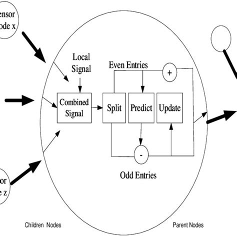 taxonomy of group key management schemes [3] download scientific diagram