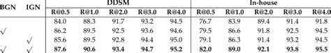 ablation of modules on ddsm and in house datasets download