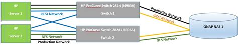 Switch Stacking Between Hp Procurve V1810 And 2824 Wired