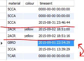 Php Group Two Columns By Occurrence And Sort By Time In MYSQL Stack Overflow