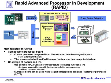PPT An Ethernet Accessible Control Infrastructure For Rapid FPGA Development PowerPoint