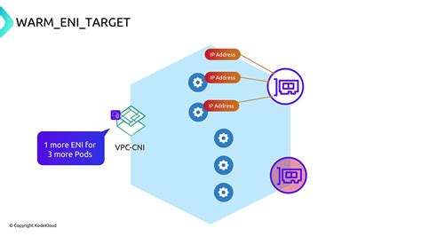 Prefix Delegation Kodekloud Notes