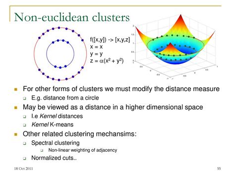 Clustering Class Oct Oct Ppt Download
