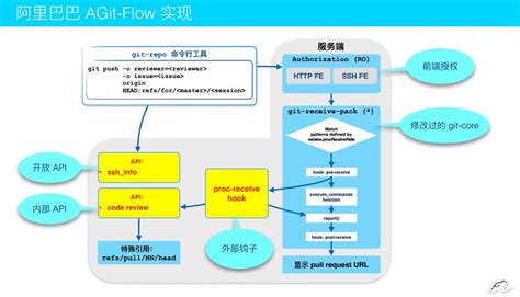 新一代高效git协同模型agit Flow详解 知乎