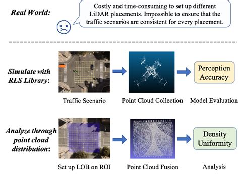 figure 1 from analyzing infrastructure lidar placement with realistic