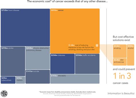 Treemap Data Viz Project