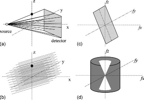 Figure 1 From A New Method To Combine 3d Reconstruction Volumes For Multiple Parallel Circular