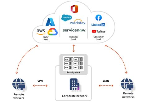 Microsoft Entra Private Access Id を中心としたゼロ トラスト ネットアーク アクセス ソリューション Japan Azure Identity