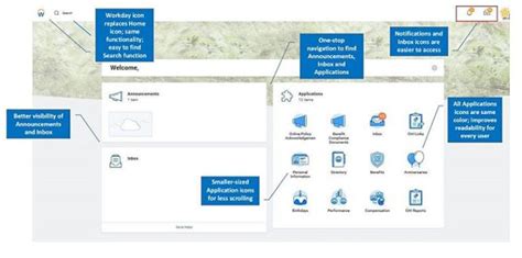 New Workday Homepage Features One Stop Navigation One Spirit Blog New Workday Homepage Features One Stop Navigation One Spirit Blog