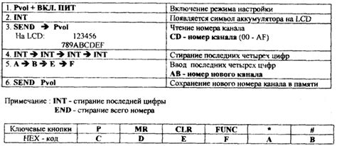 Russian Hamradio Руководство по ремонту и техническому обслуживанию