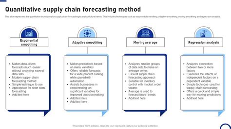 Quantitative Supply Chain Forecasting Method Ppt Powerpoint