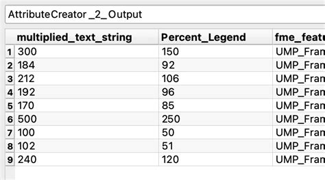 Fme Desktop 2022 How To Specify The Type Of Created Attribute Field Chr Double Integer Etc
