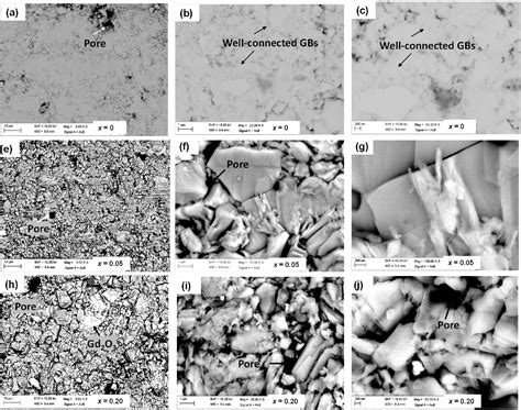 Figure 4 From Comparison Of Gd Addition Effect On The Superconducting Properties Of Fese05te05