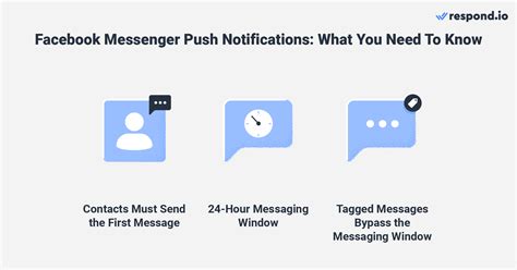 Facebook Messenger Push Notifications A How To Guide July 2023