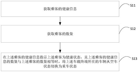 车辆控制方法、装置、车载终端及计算机可读存储介质与流程