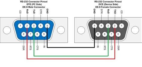 Orient Display Lcd Knowledge Lcd And Ctp Interface Introduction