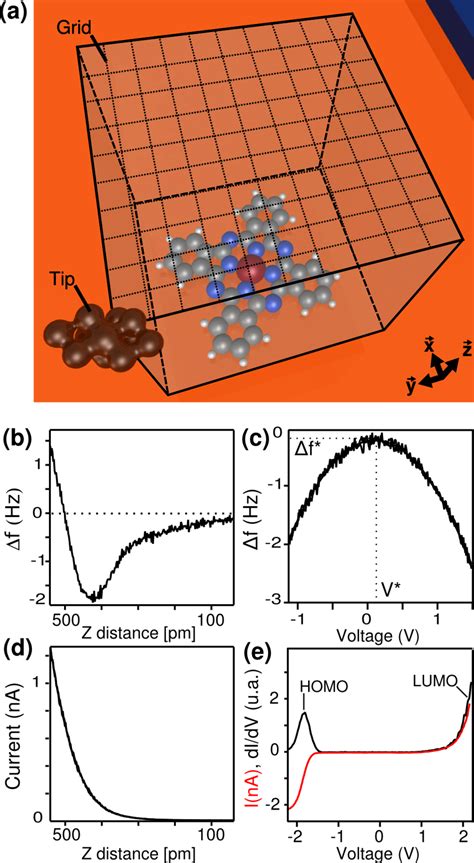 Lt Tuning Fork Afmstm Force Microscopy Lab Meyer Group University Of Basel
