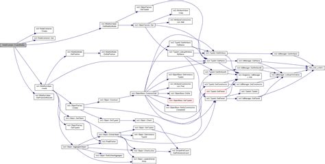 Ns Aodvexample Class Reference