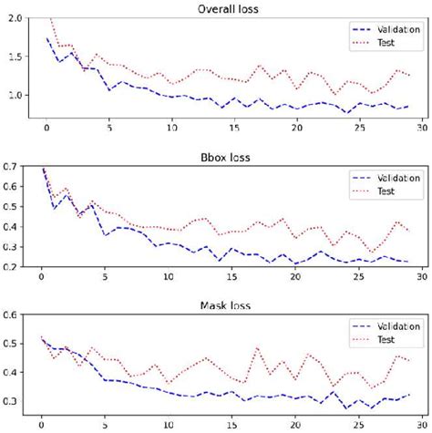 Figure 1 From Towards An Open Source Benchmark For Underwater Object Detection And Pose