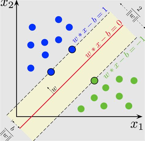 Support Vector Machine Encyclopedia MDPI