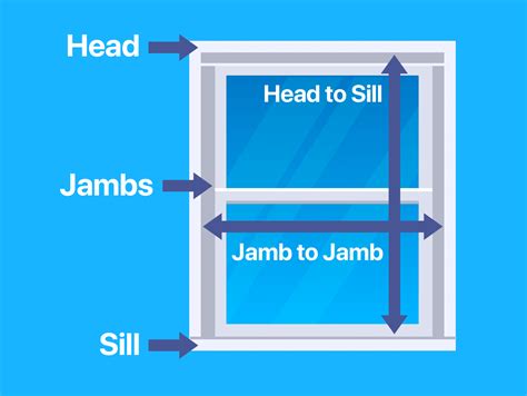 How To Measure A Window For Replacements And Blinds Without Mistakes IScanner