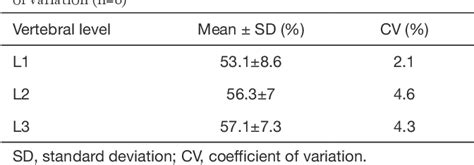 Table 2 From Assessment Of Bone Marrow Fat By 3 Tesla Magnetic