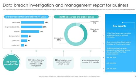 Data Breach Management Powerpoint Ppt Template Bundles Ppt Template