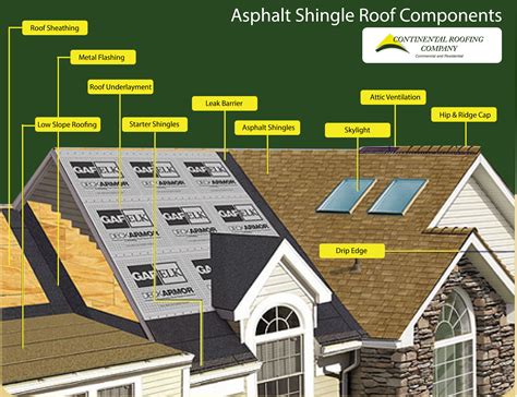 Asphalt Shingle Roofing System The Durable And Affordable Choice For