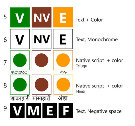 Usability Analysis By Srikanth Kalakonda On Dribbble