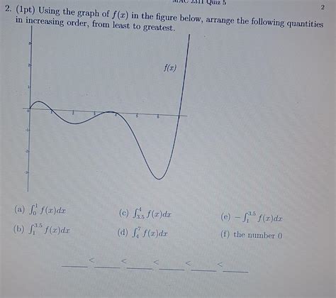 solved 2 1pt using the graph of f x in the figure below