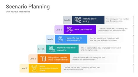 Scenario Planning Powerpoint Template Models Artofit
