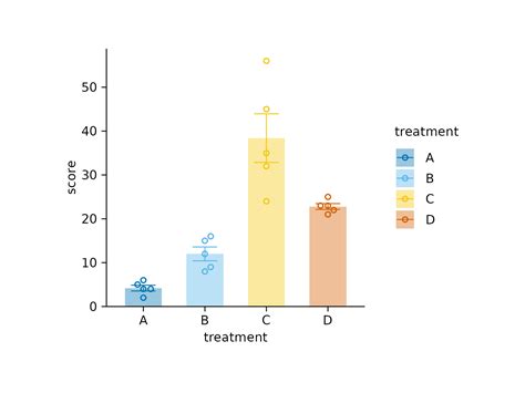 Adjust Plot Area Size — Adjustsize • Tidyplots