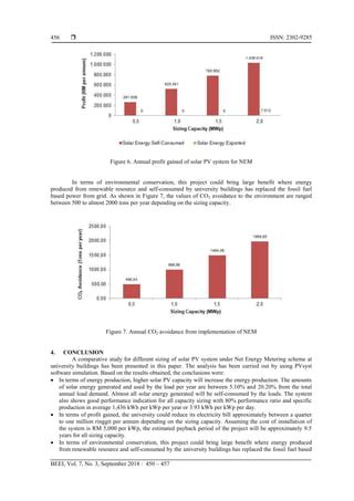 A Comparative Study For Different Sizing Of Solar PV System Under Net Energy Metering Scheme At