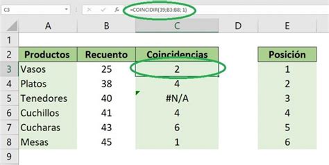 Cómo realizar la función coincidir en Excel Acerca De Las Funciones