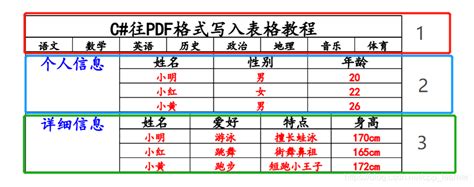 C 写pdf文件（写入表格）cdatatable写入pdf Csdn博客