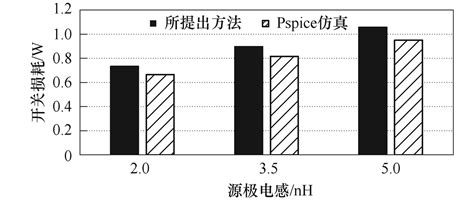 Mosfet Pspice