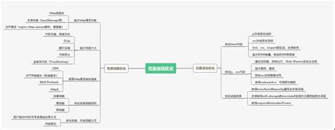 面试官：首屏加载速度慢怎么解决？提高首屏加载速度 Csdn博客
